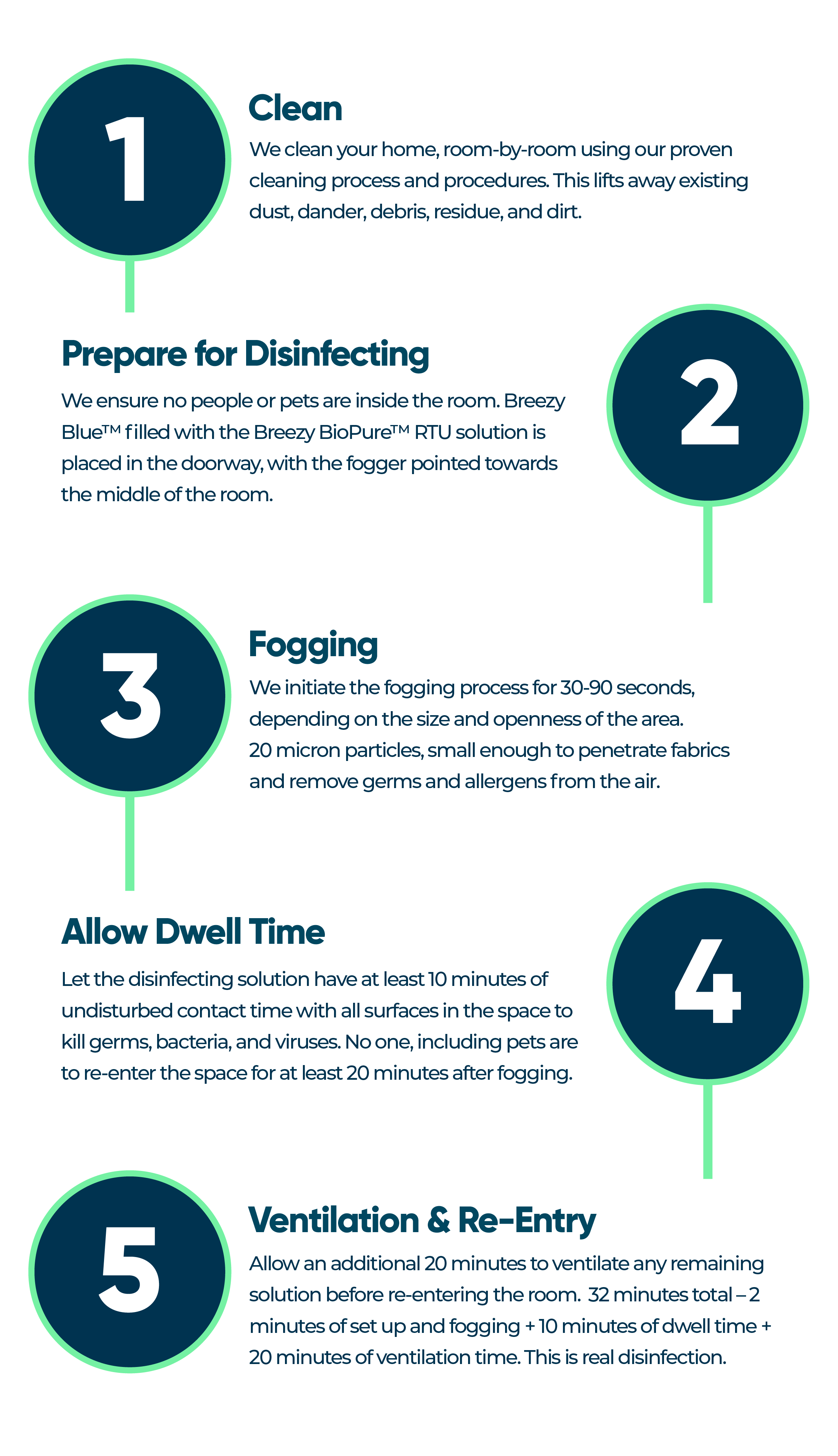 Real Disinfecting - Certifiably Clean